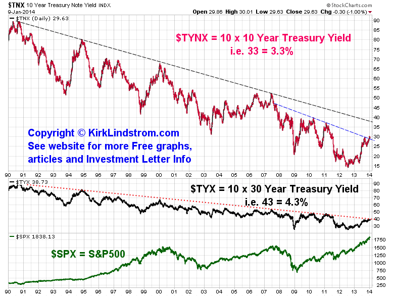 Current I Bond Rates 2024 Deana Estella